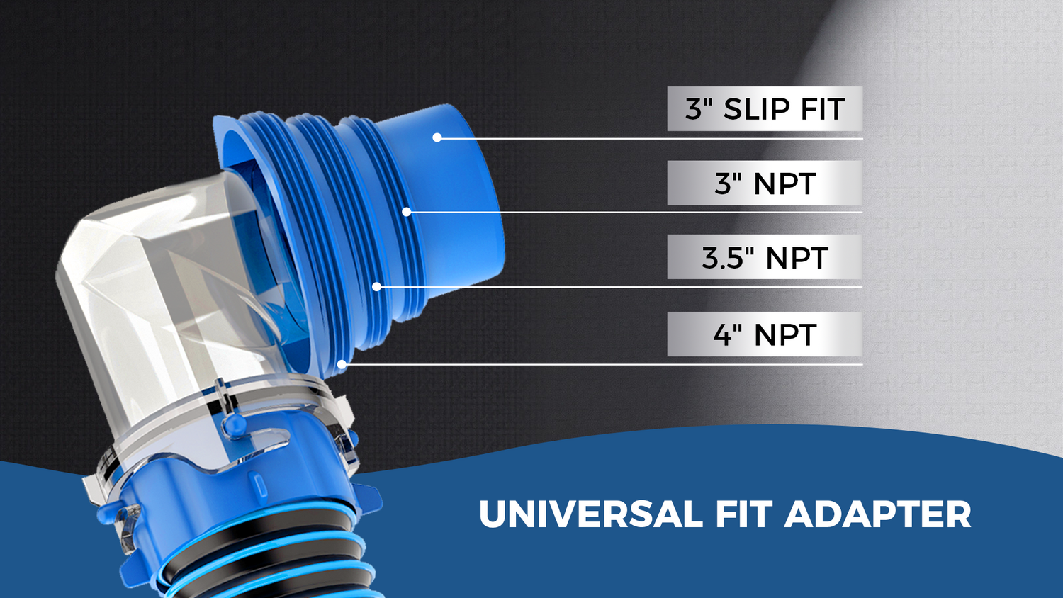 20ft Modular RV Sewer Hose Kit | 2x10ft Attachable Hoses with Clear ...