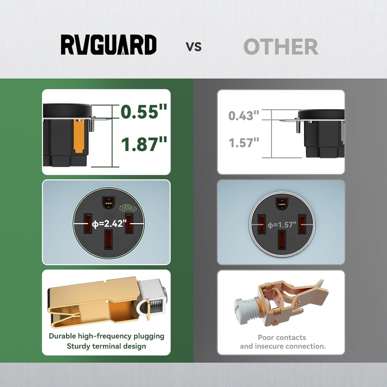 RVGUARD 50 Amp RV Outlet | Heavy-Duty Outdoor Electrical Box for RV & EV