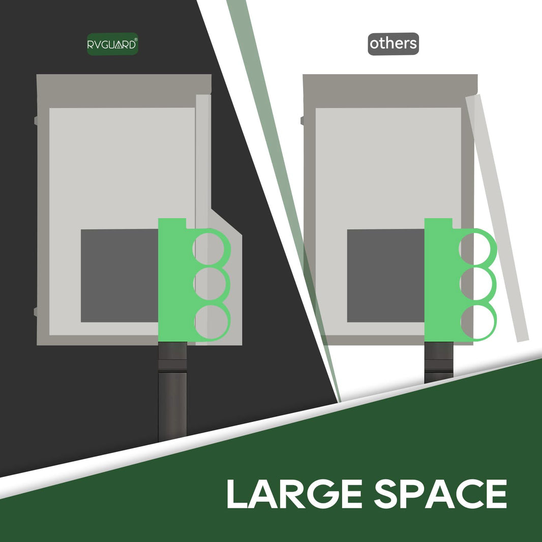 RVGUARD RV Power Inlet and Outlet | Electrical Essentials for Your RV