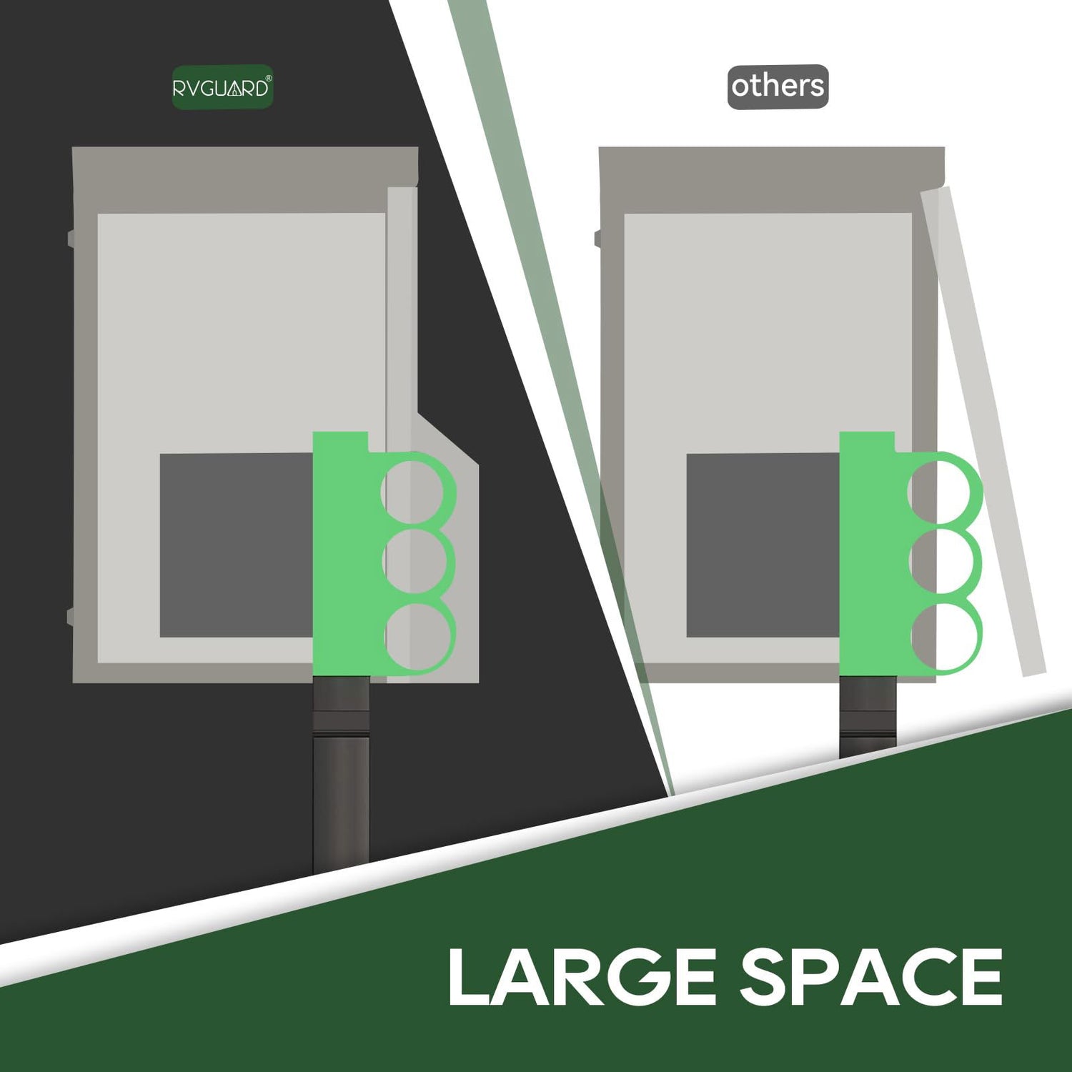 RVGUARD RV Power Inlet and Outlet | Electrical Essentials for Your RV